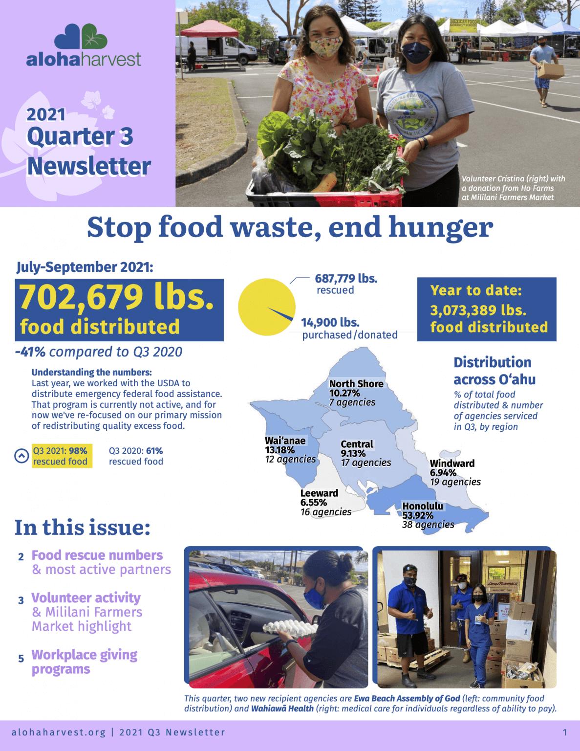 Reports | Aloha Harvest